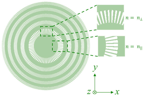 Silicon Fresnel Zone Plate Metalens with Subwavelength Gratings