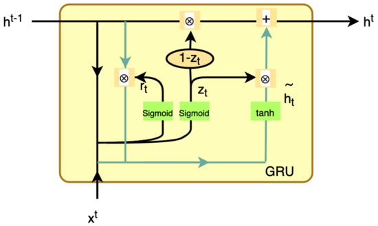 Sensors | Free Full-Text | A Lightweight Intelligent Network Intrusion Detection System Using ...