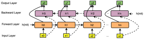 Sensors | Free Full-Text | A Lightweight Intelligent Network Intrusion Detection System Using ...