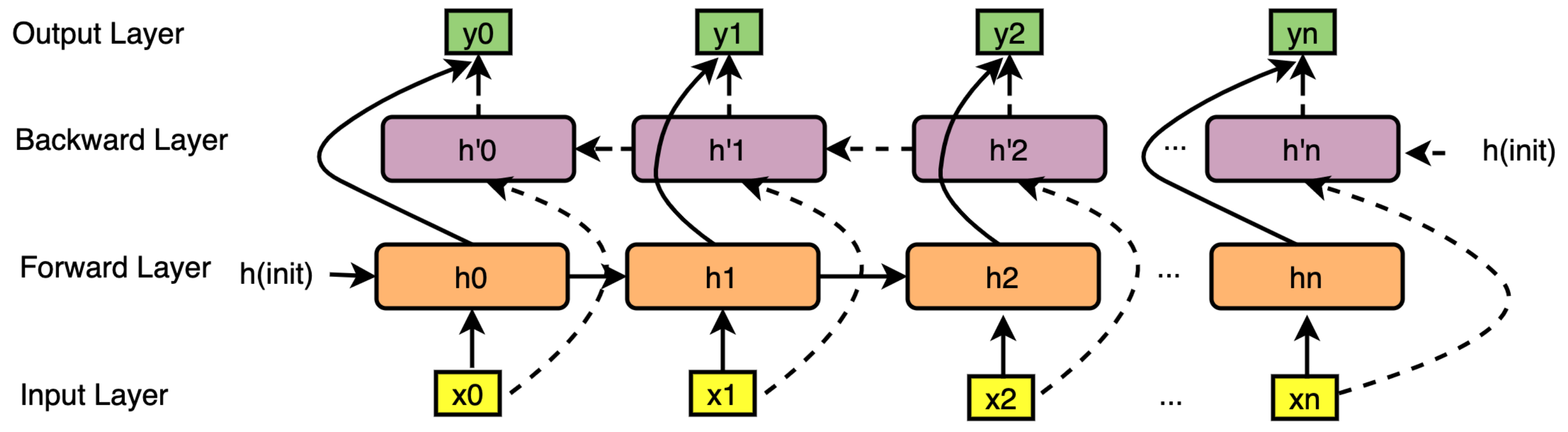Sensors | Free Full-Text | A Lightweight Intelligent Network Intrusion Detection System Using ...