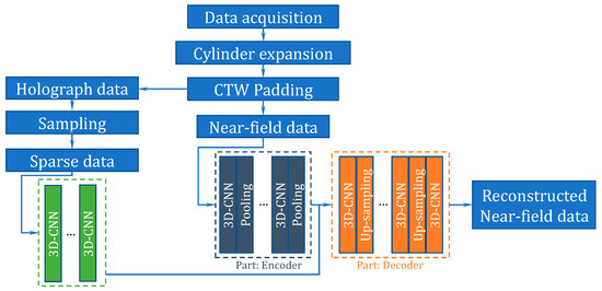 A Cylindrical Near-Field Acoustical Holography Method Based on Cylindrical Translation Window ...
