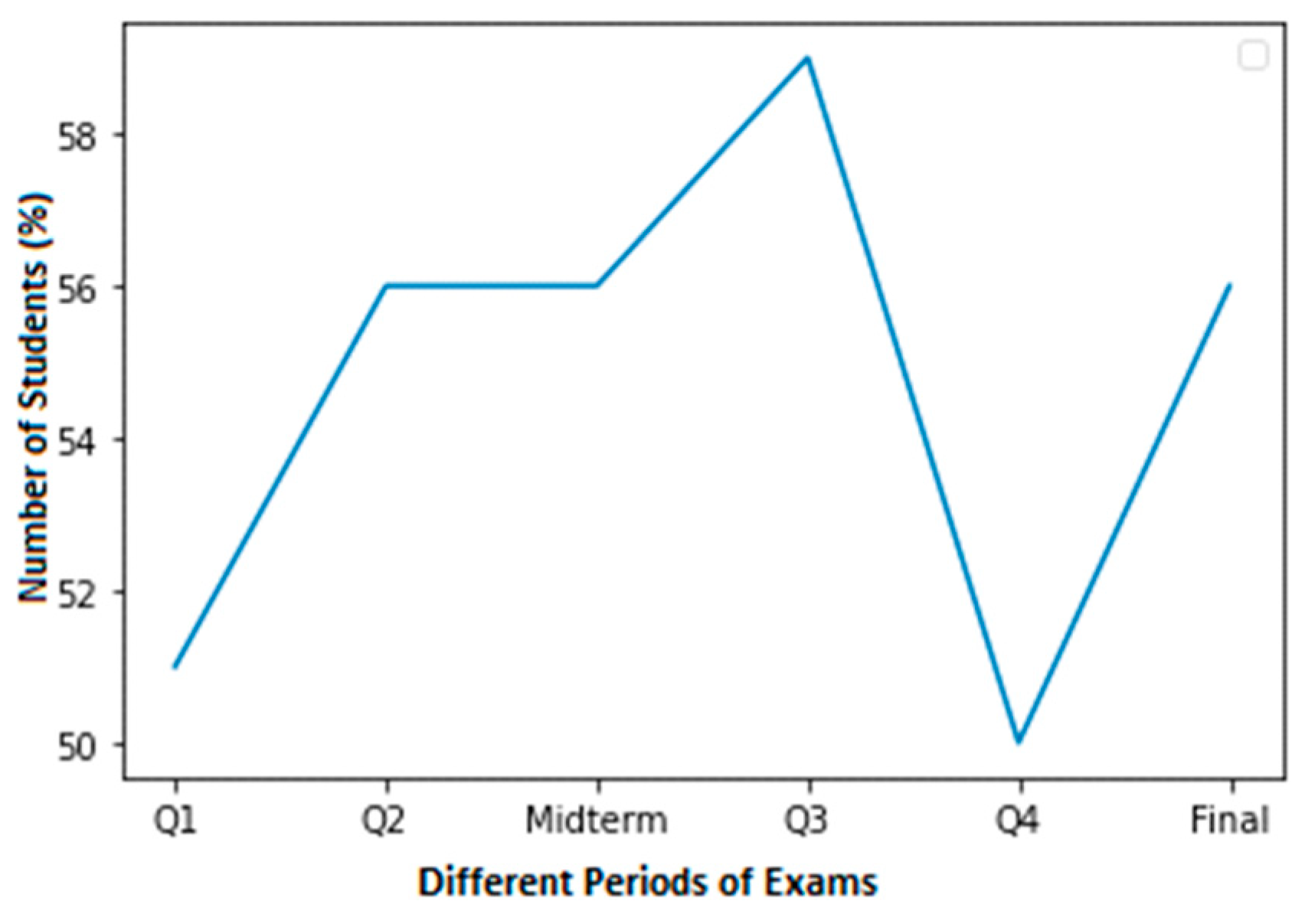 Student Cheating Detection in Higher Education by Implementing Machine Learning and LSTM Techniques
