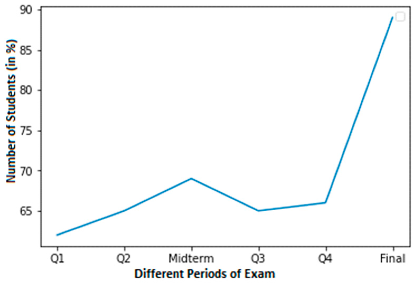 Student Cheating Detection in Higher Education by Implementing Machine Learning and LSTM Techniques