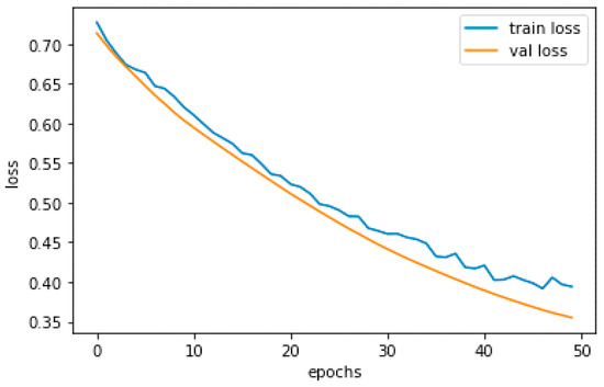 Student Cheating Detection in Higher Education by Implementing Machine Learning and LSTM Techniques