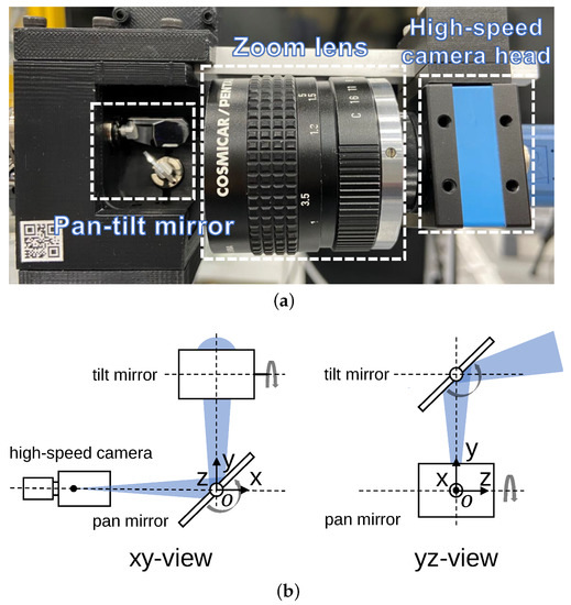 An Active Multi-Object Ultrafast Tracking System with CNN-Based Hybrid Object Detection