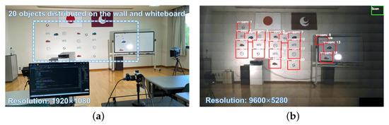 An Active Multi-Object Ultrafast Tracking System with CNN-Based Hybrid ...