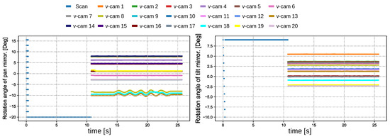An Active Multi-Object Ultrafast Tracking System with CNN-Based Hybrid Object Detection
