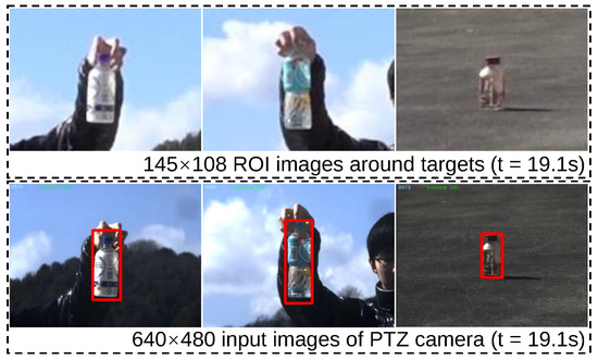 An Active Multi-Object Ultrafast Tracking System with CNN-Based Hybrid Object Detection