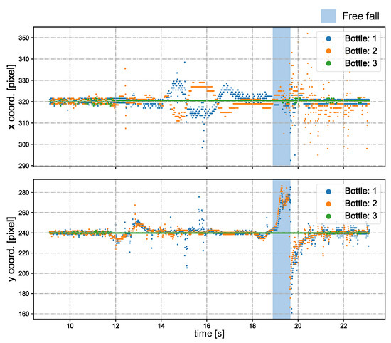 An Active Multi-Object Ultrafast Tracking System with CNN-Based Hybrid ...