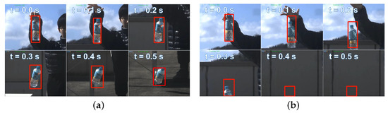 An Active Multi-Object Ultrafast Tracking System with CNN-Based Hybrid ...
