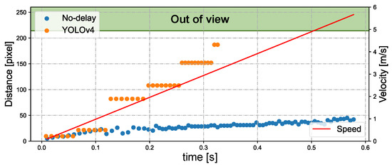 An Active Multi-Object Ultrafast Tracking System with CNN-Based Hybrid ...
