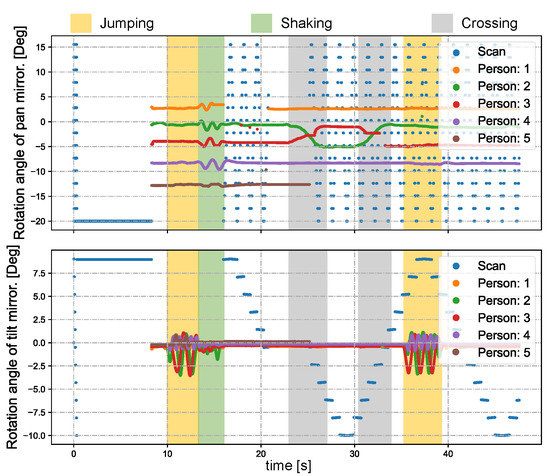 An Active Multi-Object Ultrafast Tracking System with CNN-Based Hybrid ...