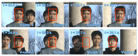 An Active Multi-Object Ultrafast Tracking System with CNN-Based Hybrid ...