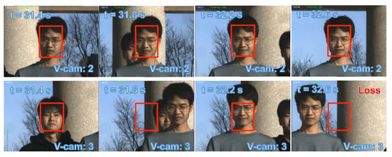 An Active Multi-Object Ultrafast Tracking System with CNN-Based Hybrid ...