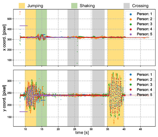An Active Multi-Object Ultrafast Tracking System with CNN-Based Hybrid Object Detection