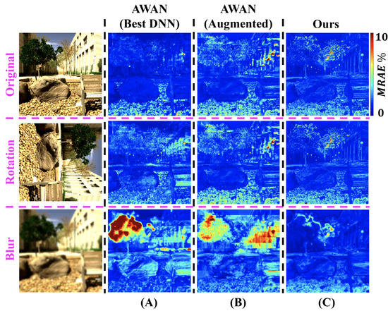 Sensors | Free Full-Text | A Rehabilitation of Pixel-Based Spectral ...