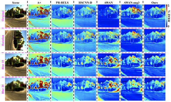 Sensors | Free Full-Text | A Rehabilitation of Pixel-Based Spectral ...