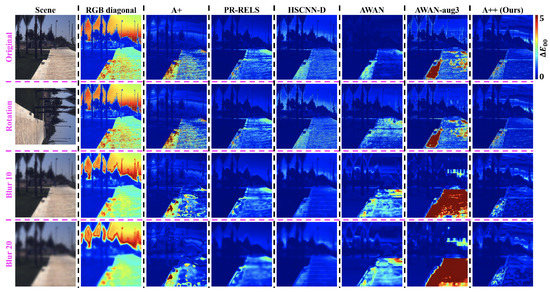 A Rehabilitation of Pixel-Based Spectral Reconstruction from RGB Images