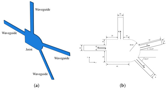 Damage Quantification and Identification in Structural Joints through ...