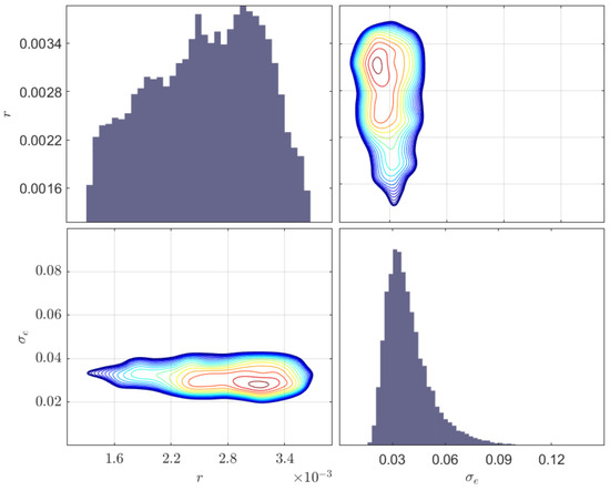 Damage Quantification and Identification in Structural Joints through Ultrasonic Guided Wave ...