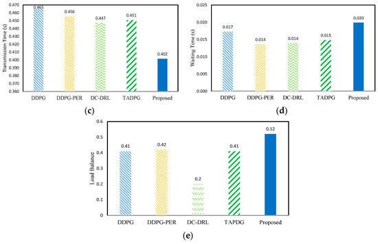 Distributed DRL-Based Computation Offloading Scheme for Improving QoE in Edge Computing Environments