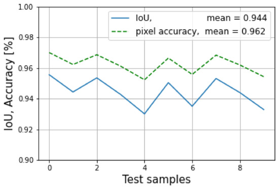 A Preliminary Study of Deep Learning Sensor Fusion for Pedestrian Detection