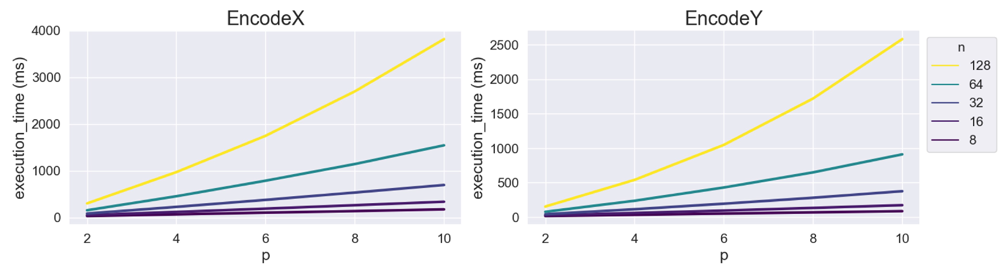 Sensors Free Full Text Efficient Lp Distance Computation Using Function Hiding Inner Product