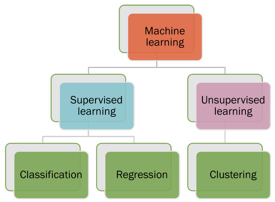 A Comprehensive Review on Machine Learning in Healthcare Industry ...