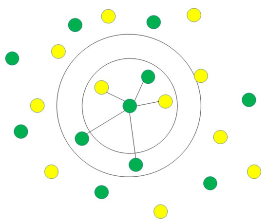 Sensors | Free Full-Text | A Comprehensive Review on Machine Learning ...