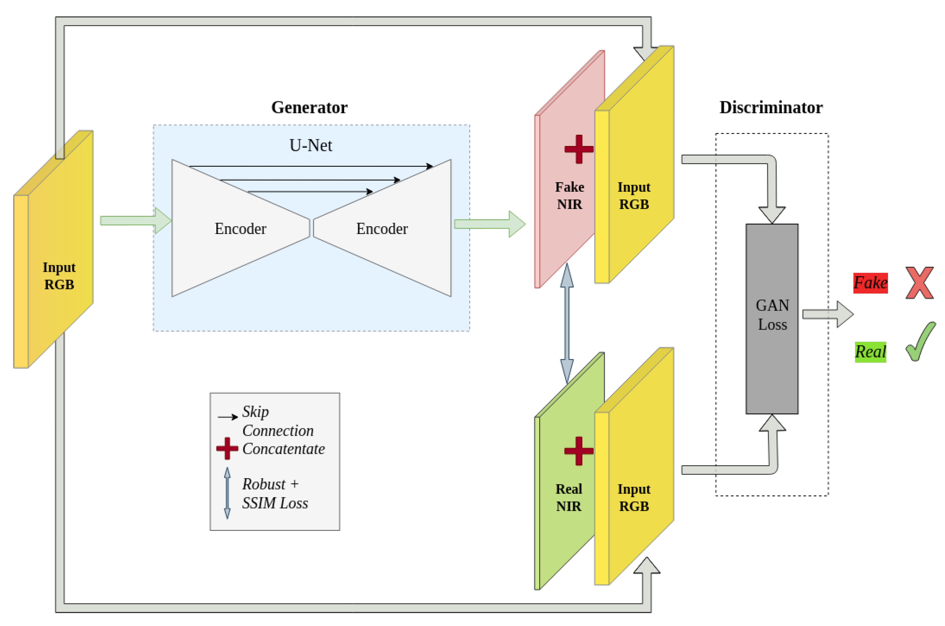 Sensors | Free Full-Text | Learning-Based Near-Infrared Band Simulation ...