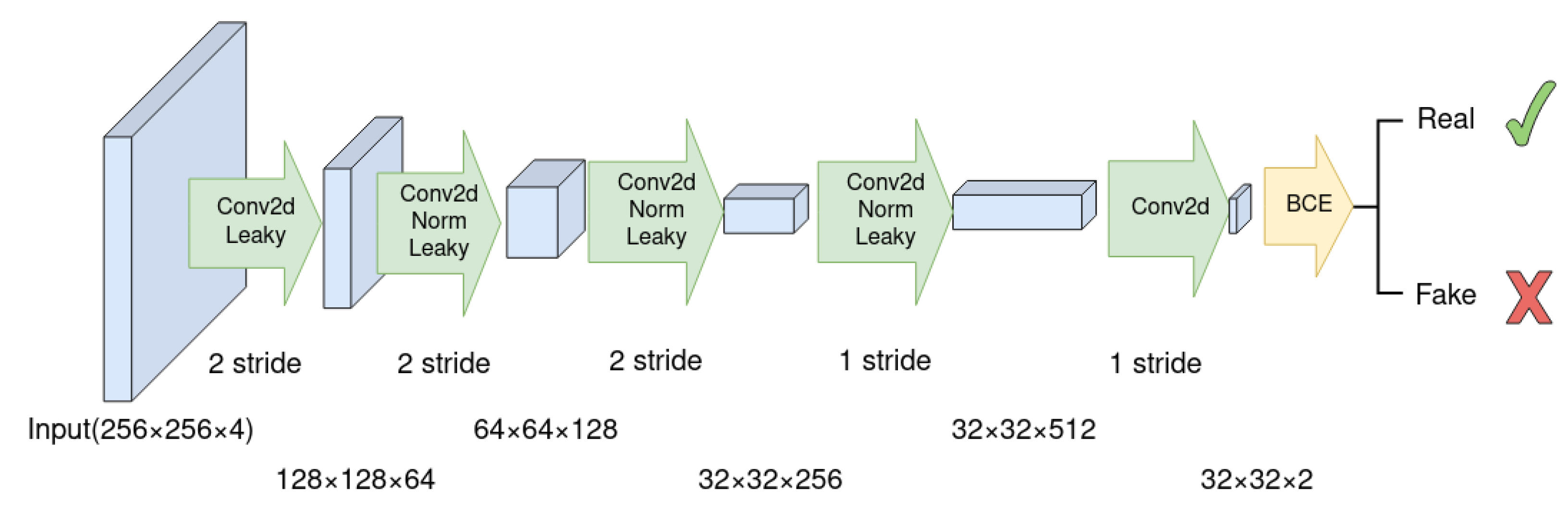 Sensors | Free Full-Text | Learning-Based Near-Infrared Band Simulation ...