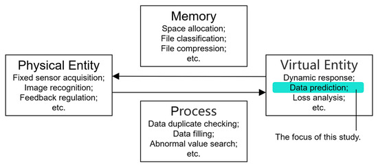 Sustainable Operation and Maintenance Modeling and Application of ...