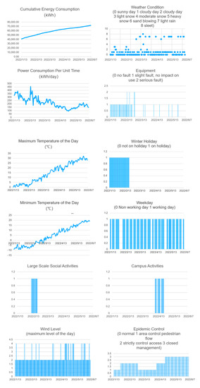 Sensors | Free Full-Text | Sustainable Operation and Maintenance ...