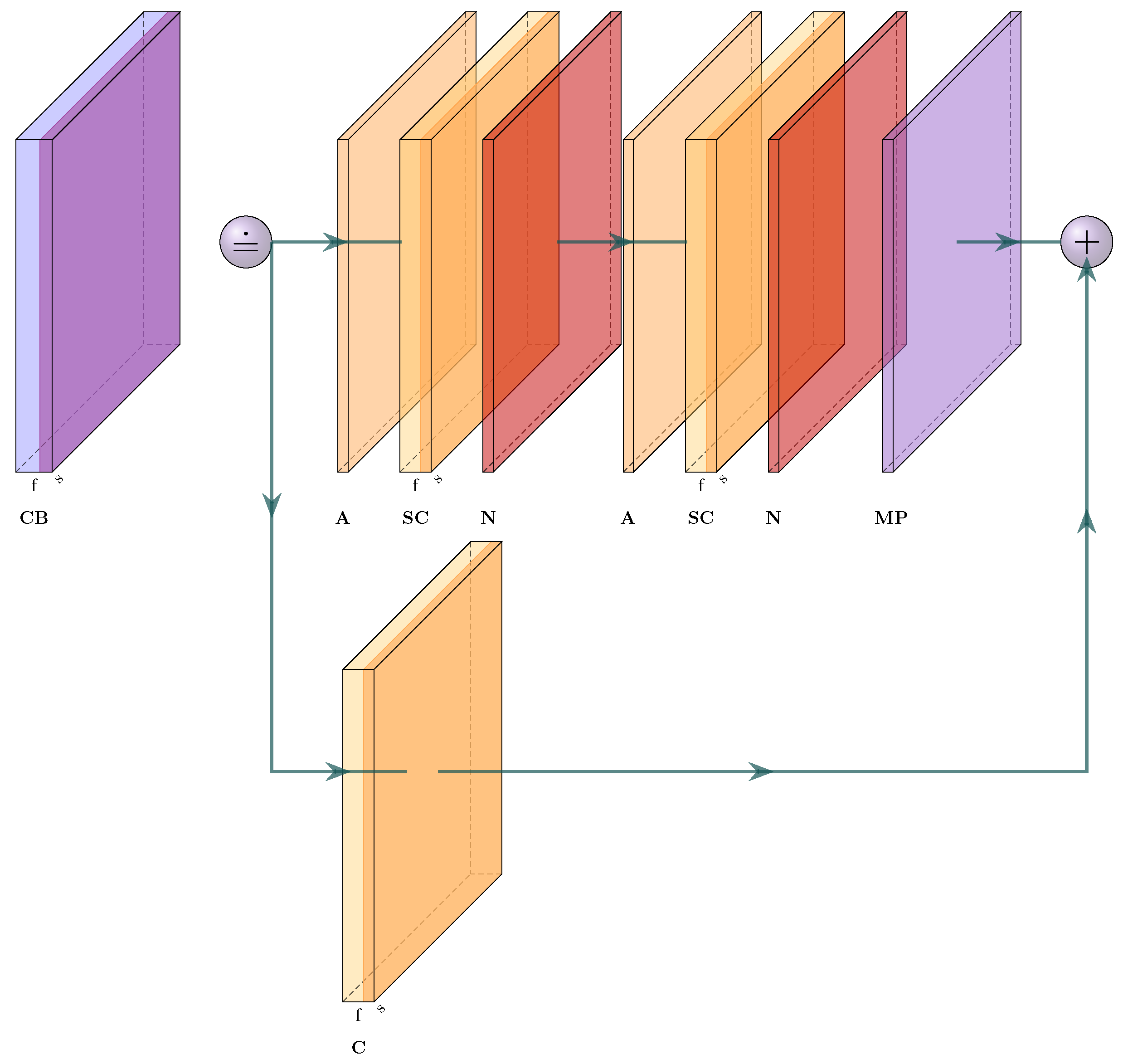 Sensors | Free Full-Text | Powder Bed Monitoring Using Semantic Image Segmentation to Detect ...