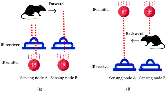 A Remote Monitoring System for Rodent Infestation Based on LoRaWAN