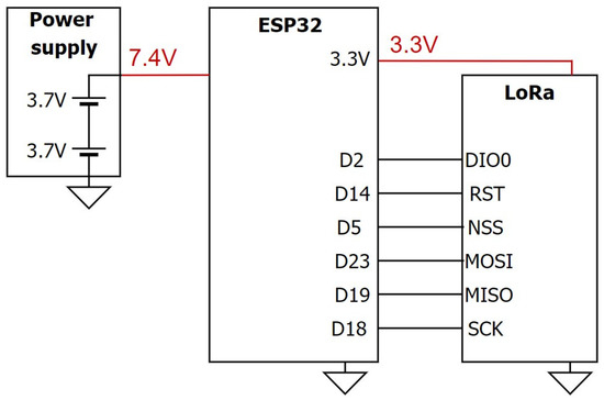 A Remote Monitoring System for Rodent Infestation Based on LoRaWAN