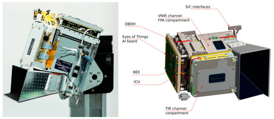 Sensors | Free Full-Text | Development and Core Technologies for ...