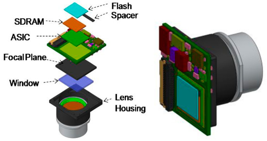Sensors | Free Full-Text | Development and Core Technologies for ...