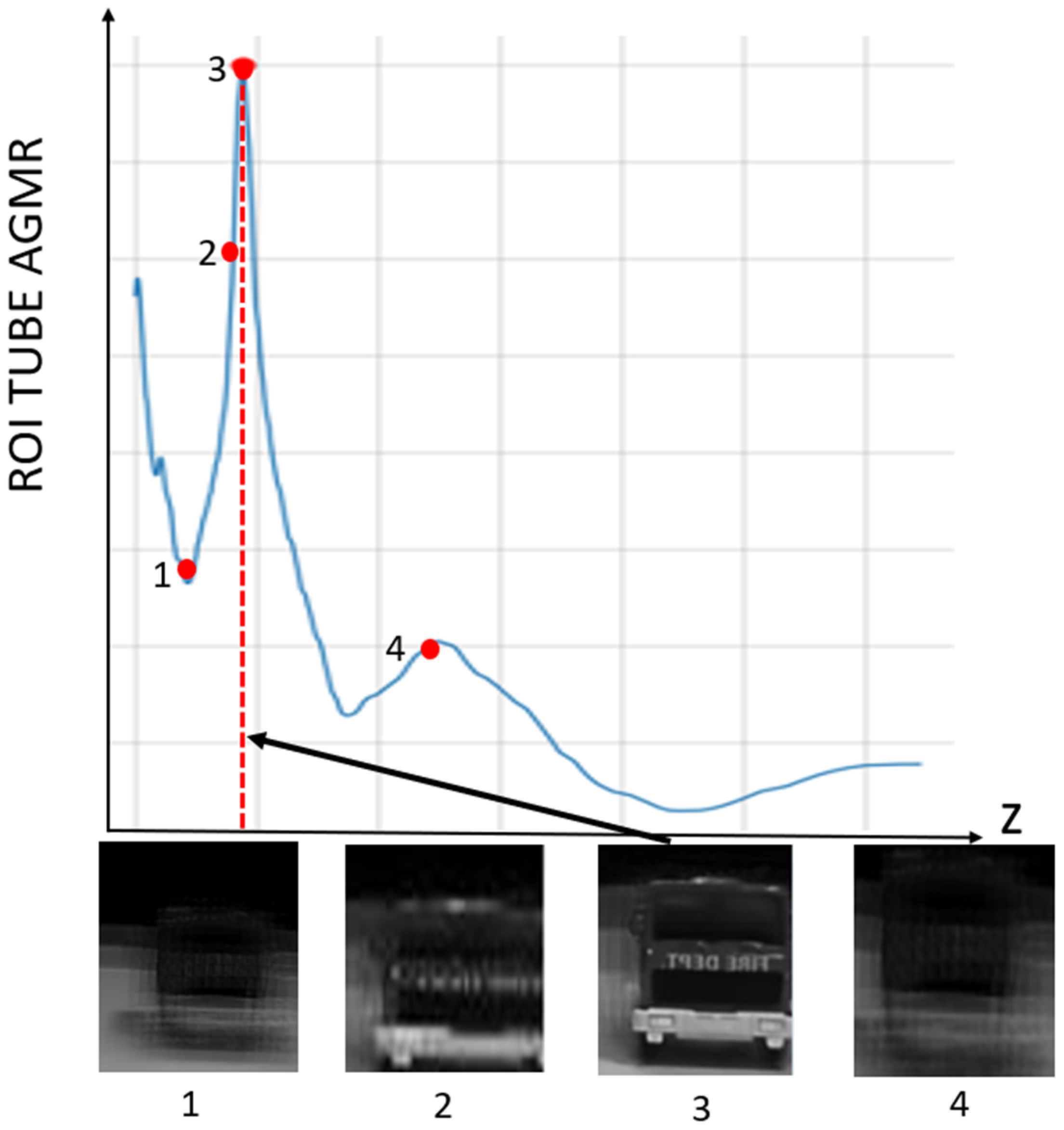 Sensors Free Full Text 3d Object Detection Via 2d Segmentation
