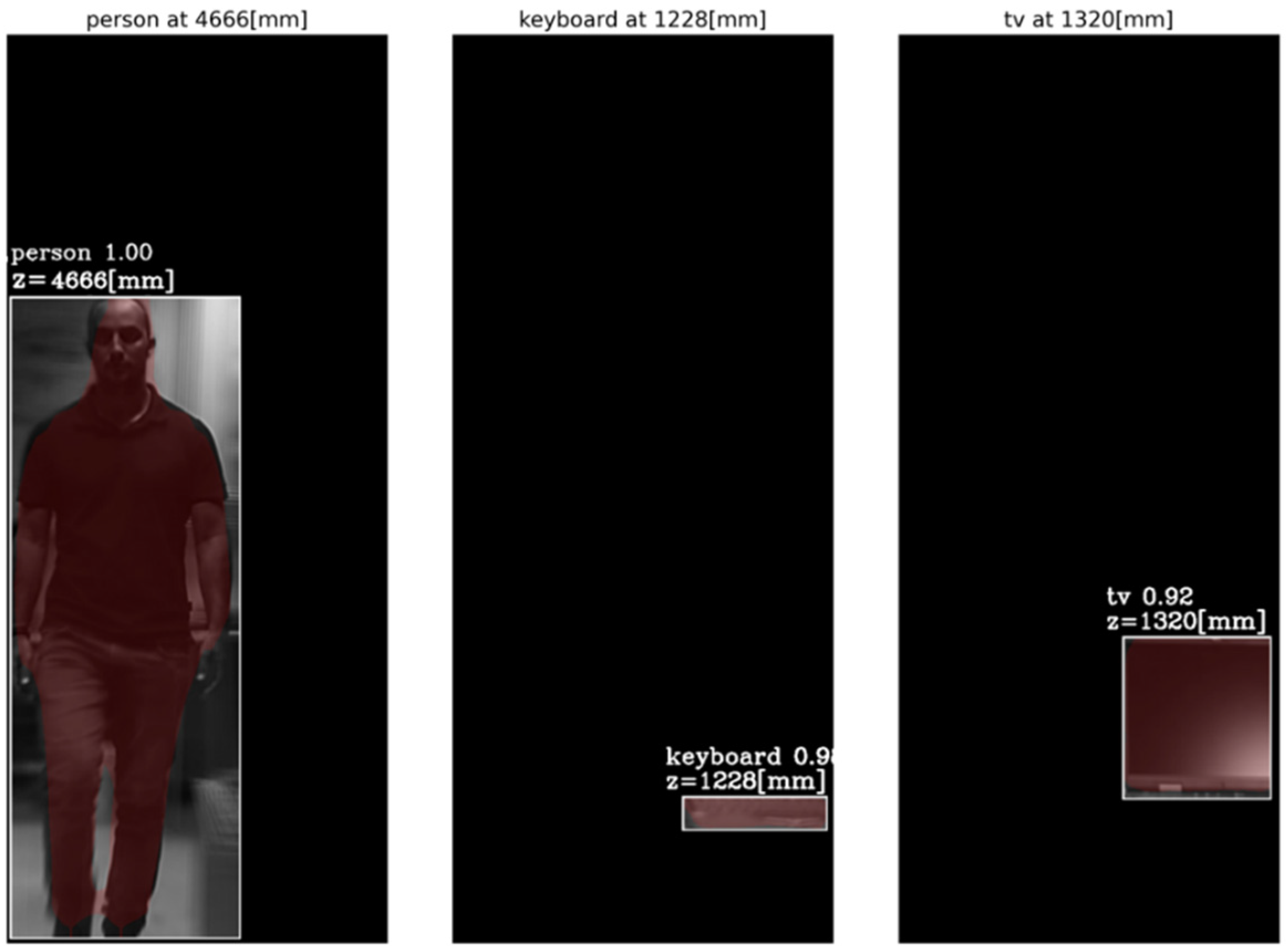 Sensors Free Full Text 3d Object Detection Via 2d Segmentation