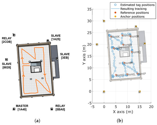 Fast Deployment of a UWB-Based IPS for Emergency Response Operations