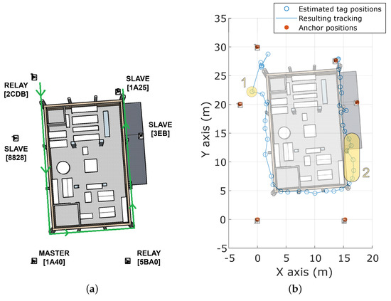 Fast Deployment of a UWB-Based IPS for Emergency Response Operations