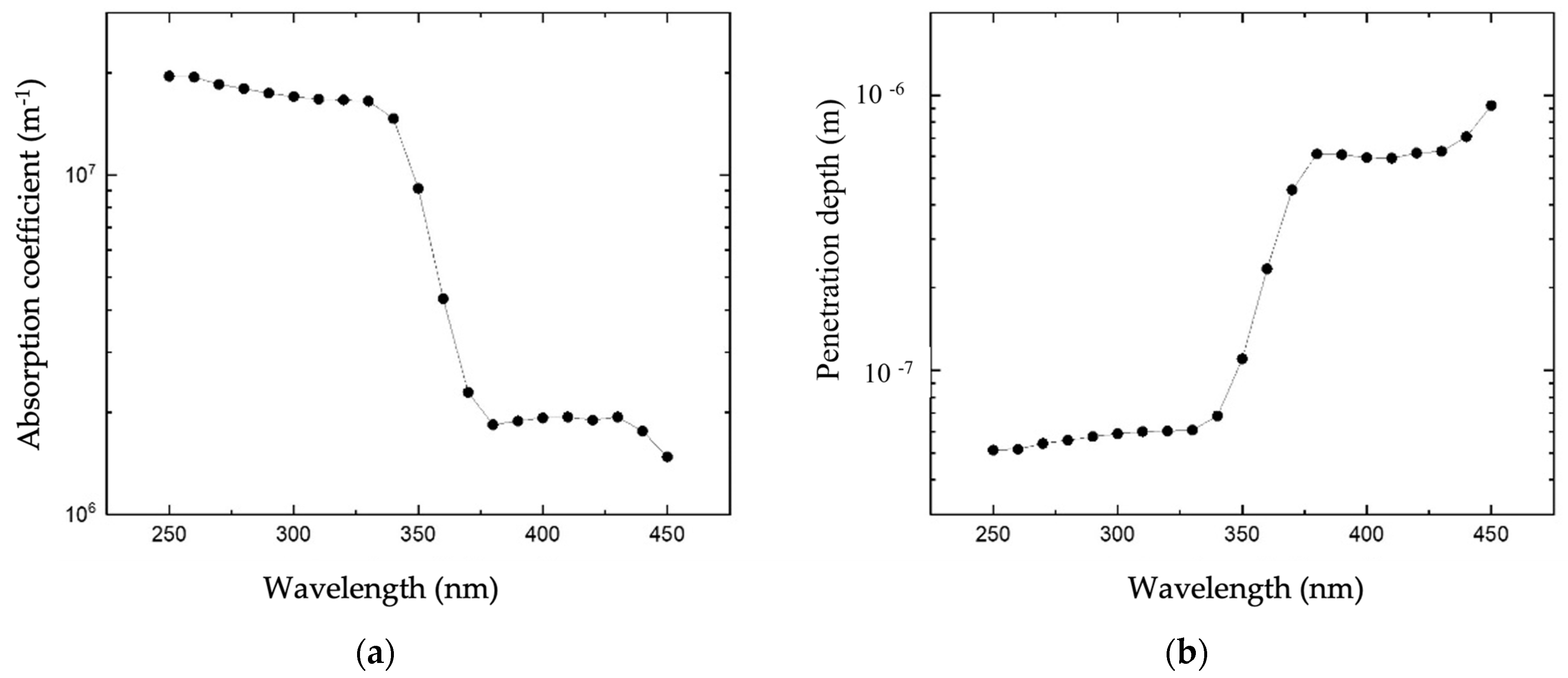 UV Sensor Based on Surface Acoustic Waves in ZnO/Fused Silica