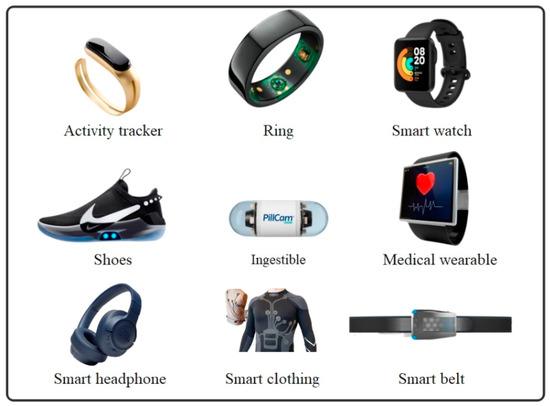 Emerging Technology Products In