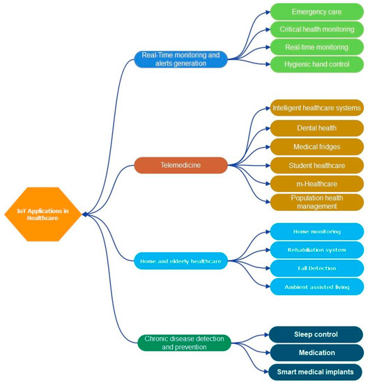 Intelligent Healthcare: Integration of Emerging Technologies and ...