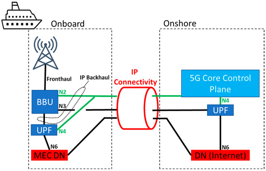 Seamless 5G Multi-Hop Connectivity Architecture and Trials for Maritime ...