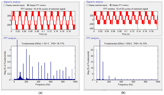 Sensors Free Full Text A Sensor Based System For Fault Detection And Prediction For Ev Multi
