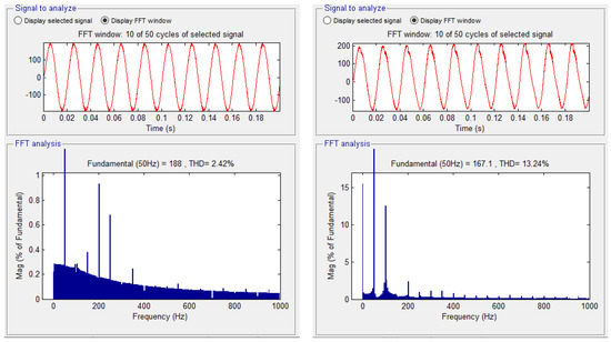 Sensors Free Full Text A Sensor Based System For Fault Detection And Prediction For Ev Multi
