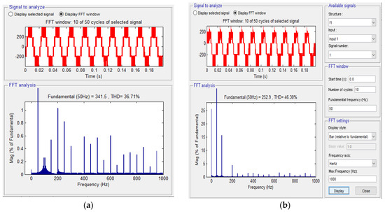 Sensors | Free Full-Text | A Sensor-Based System for Fault Detection ...