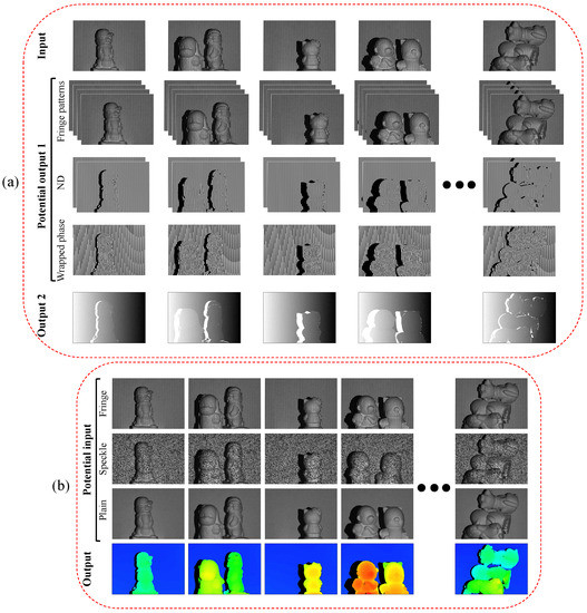 Generalized Fringe-to-Phase Framework for Single-Shot 3D Reconstruction Integrating Structured ...
